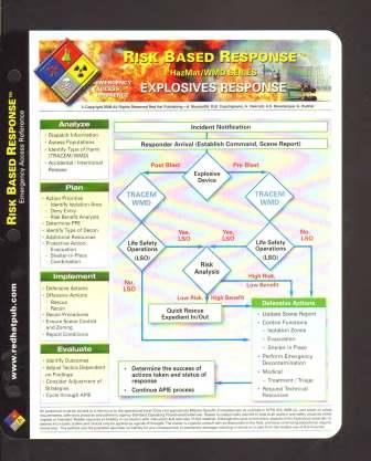 Risk Based Response, HazMat / WMD series